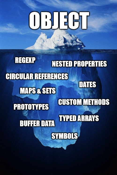 Deep Cloning Objects in JavaScript - AlexWebLab in Hong Kong 香港 Deep Cloning Objects in JavaScript - AlexWebLab in Hong Kong 香港